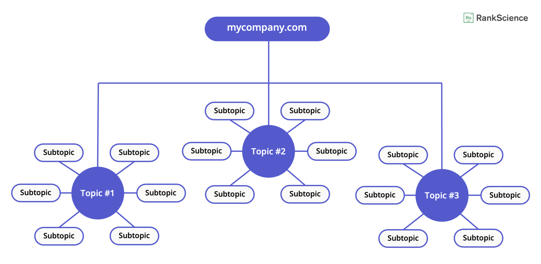 How to Raise Your Domain Authority (DA): 7 Expert Tips